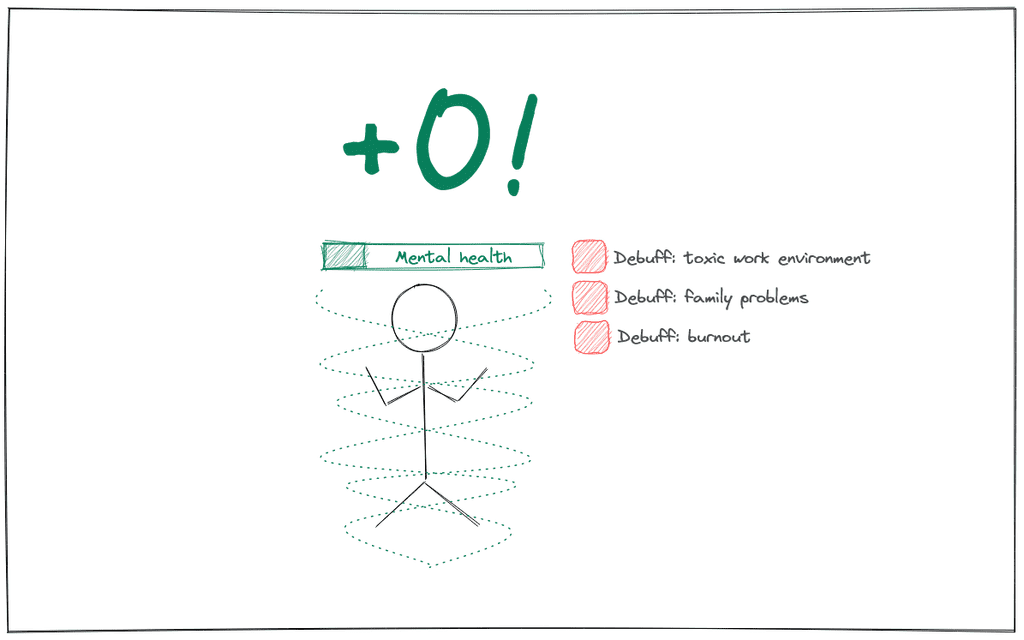 Are you healing? | imballinst.dev